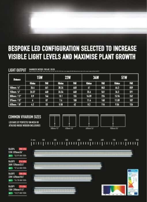 Arcadia Jungle Dawn LED Bar - Plant Grow LEDs | Buzzard Reptile & Aquatics